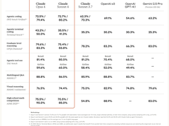 Claude Opus 4 vs. GPT-5.1-Codex-Max vs. Grok Code Fast 1 Comparison